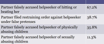 Victim-Blaming: The “Patriarchal Paradigm,” Discrimination against Male ...